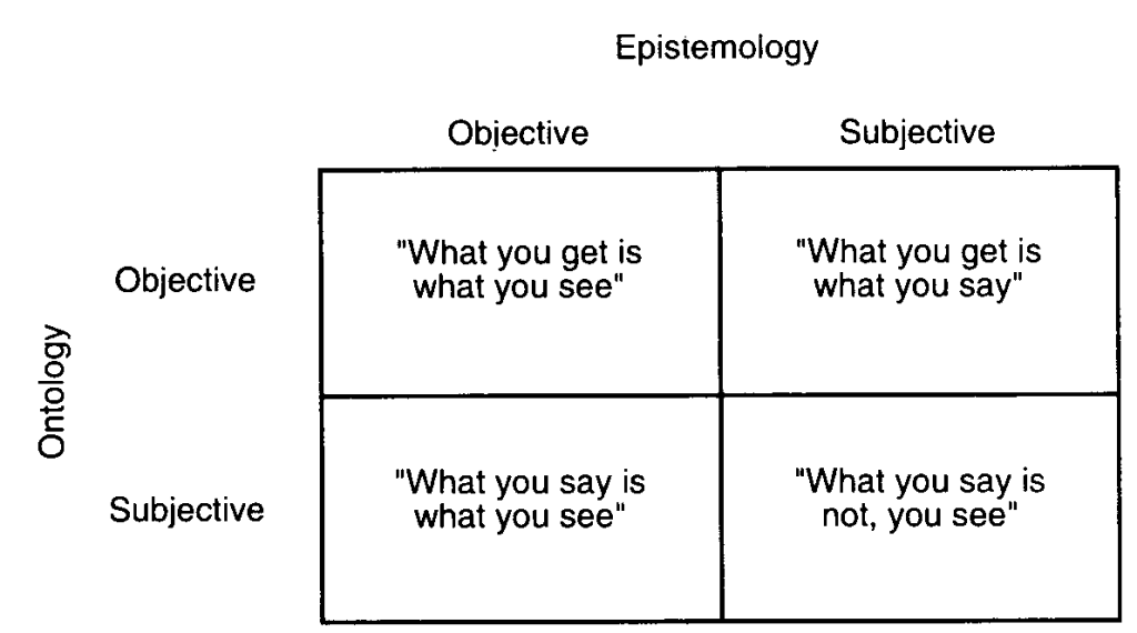 ontology epistemology