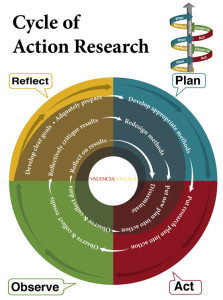 Action Research Dissertation - Sample Dissertations