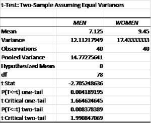 Statistics Project Comparing Two Populations